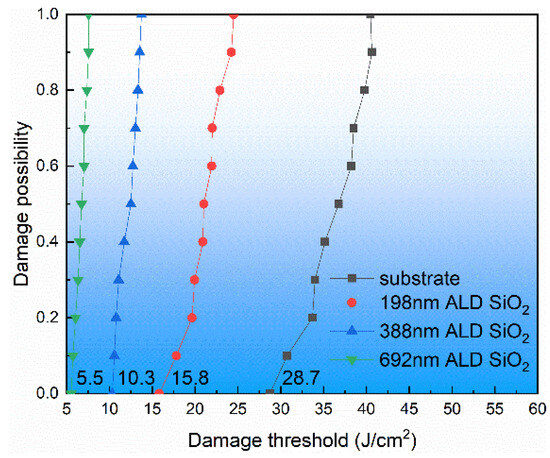 Influence of Thermal Annealing on Mechanical and Optical Property of ...