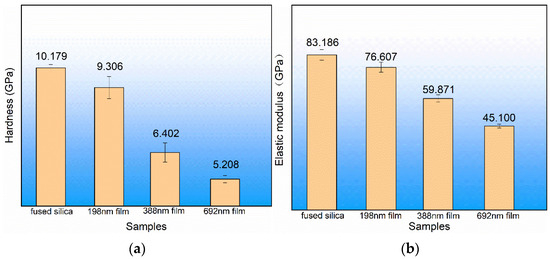 Influence of Thermal Annealing on Mechanical and Optical Property of ...