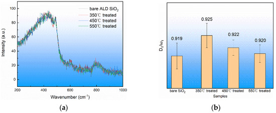 Influence of Thermal Annealing on Mechanical and Optical Property of ...