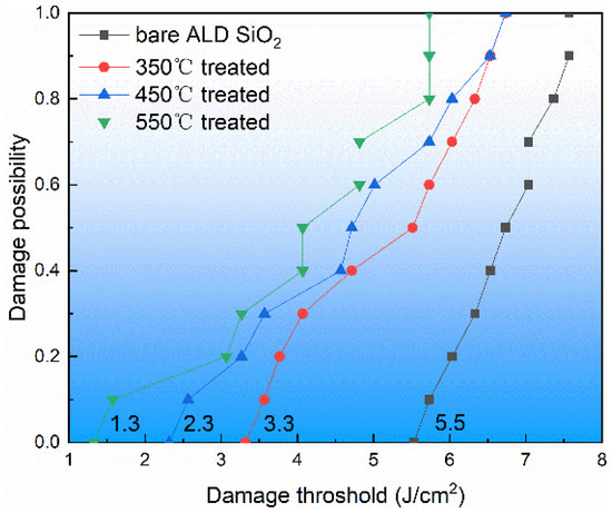 Influence of Thermal Annealing on Mechanical and Optical Property of ...