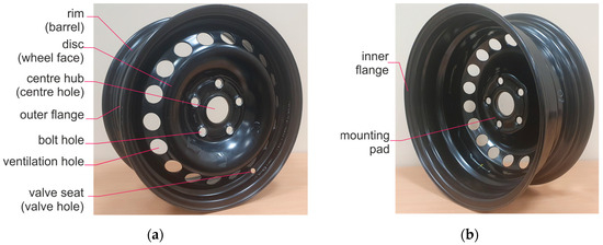 Steel Automotive Wheel Rims—Data Fusion for the Precise Identification ...