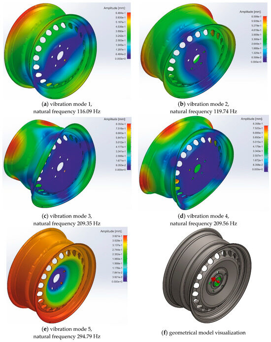 Steel Automotive Wheel Rims—Data Fusion for the Precise Identification ...