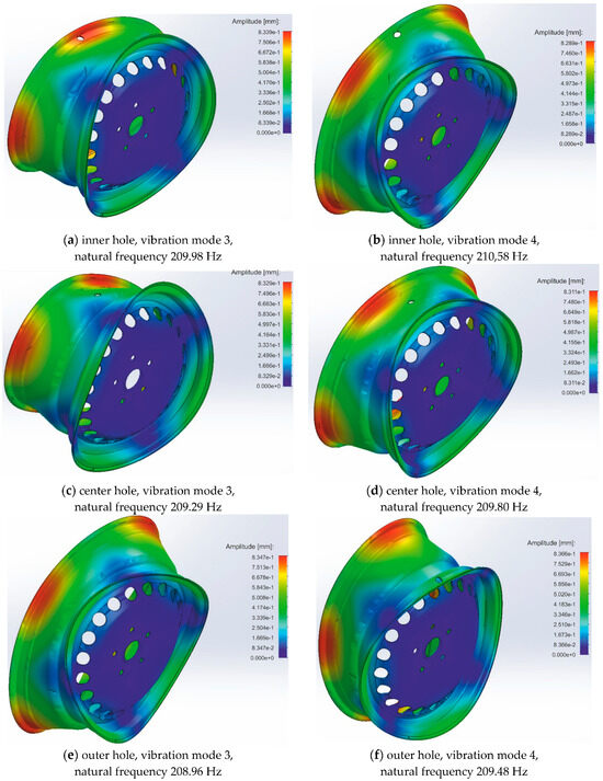Steel Automotive Wheel Rims—Data Fusion for the Precise Identification ...