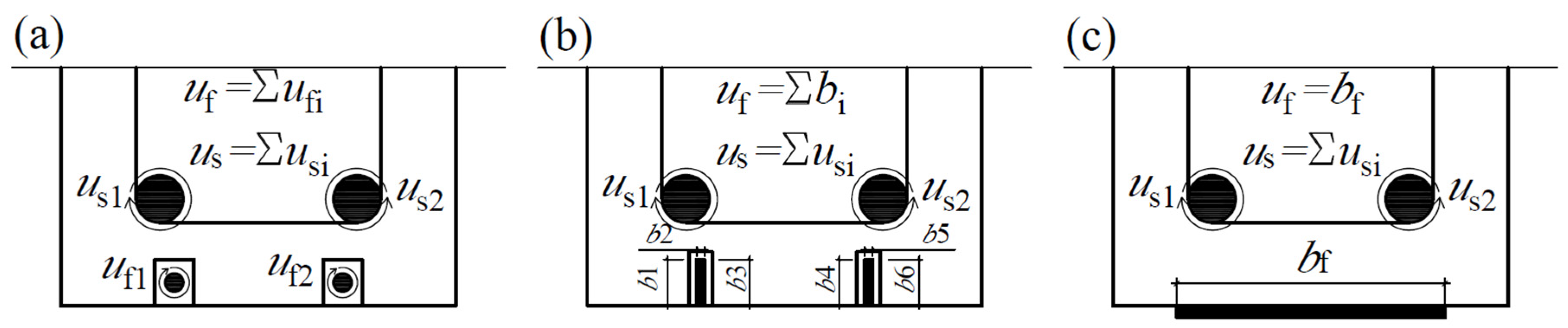 Materials | Free Full-Text | Universal Bond Models of FRP ...