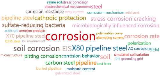 Review on Soil Corrosion and Protection of Grounding Grids