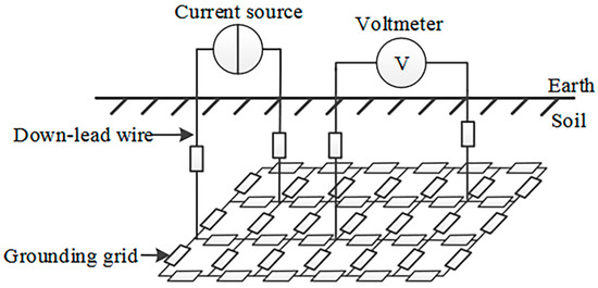 Review on Soil Corrosion and Protection of Grounding Grids