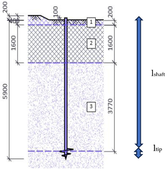 An Experimental and Numerical Study on the Influence of Helices of ...