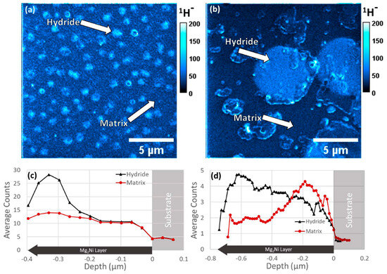 Secondary Ion Mass Spectral Imaging of Metals and Alloys