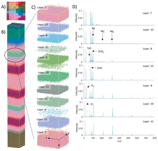 Secondary Ion Mass Spectral Imaging of Metals and Alloys