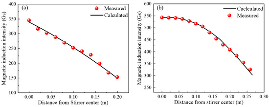 Numerical Simulation of Fluid Flow, Solidification, and Solute ...