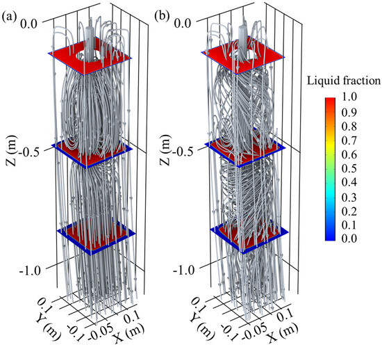 Numerical Simulation of Fluid Flow, Solidification, and Solute Distribution in Billets under ...