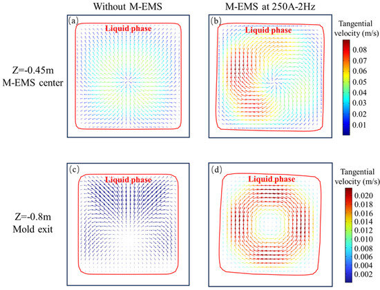 Numerical Simulation of Fluid Flow, Solidification, and Solute Distribution in Billets under ...