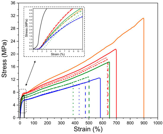 Biodegradable Nanocomposites Based on Blends of Poly(Butylene Adipate ...