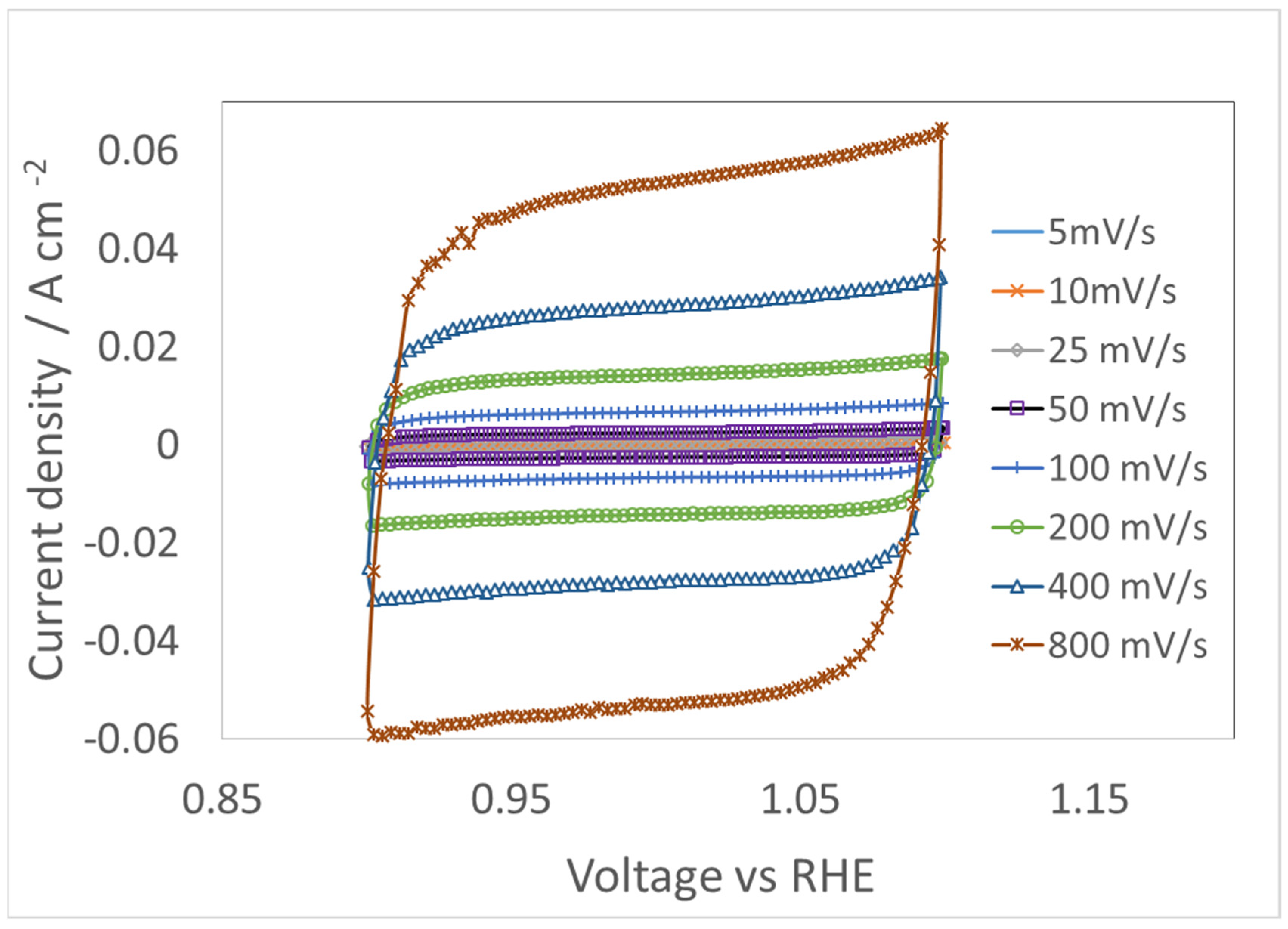 Materials | Free Full-Text | Capacitance Determination for the ...