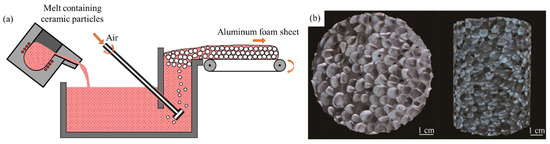 Fabrication, Processing, Properties, and Applications of Closed-Cell ...