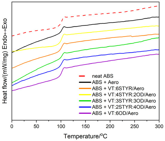 Preparation and Characterization of Composites Based on ABS Modified ...