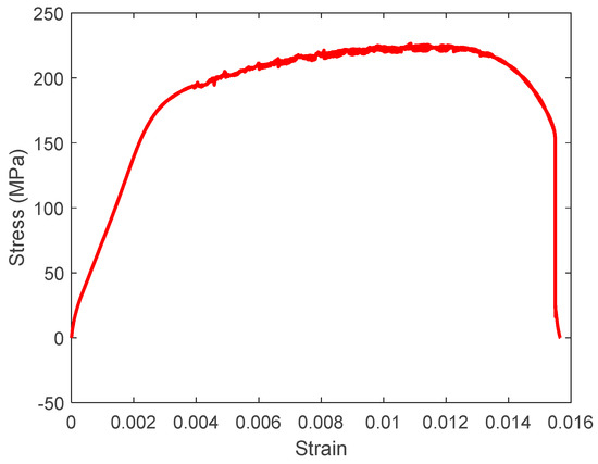 Unified Failure Criterion Based on Stress and Stress Gradient Conditions
