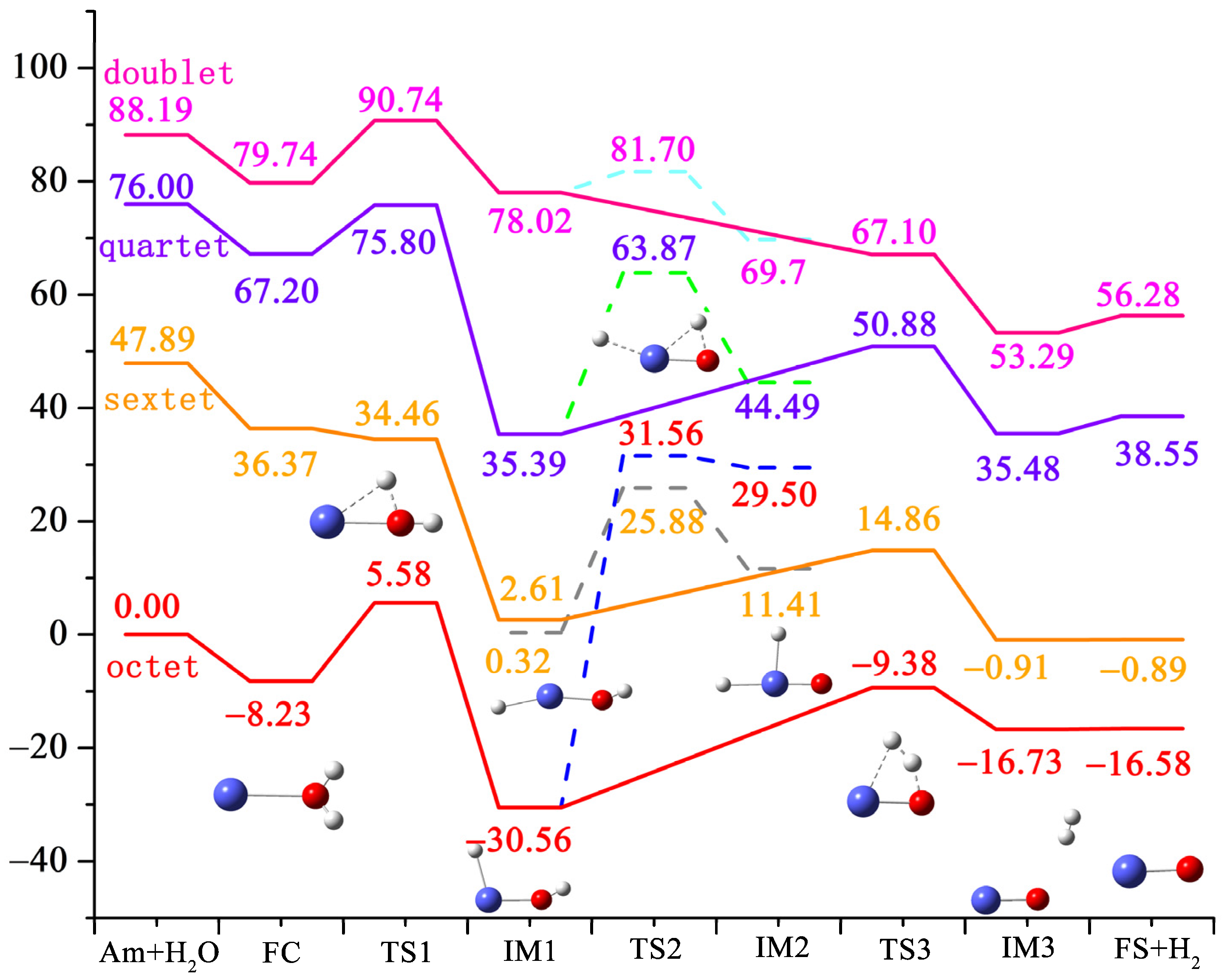 Ab Initio Density Functional Theory Calculation: Americium Hydrolysis Mechanism