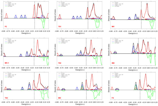 Ab Initio Density Functional Theory Calculation: Americium Hydrolysis Mechanism