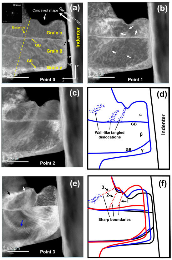 Quantitative Characterization by Transmission Electron Microscopy and ...