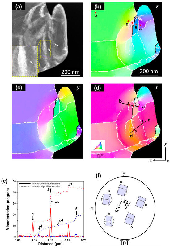 Quantitative Characterization by Transmission Electron Microscopy and ...