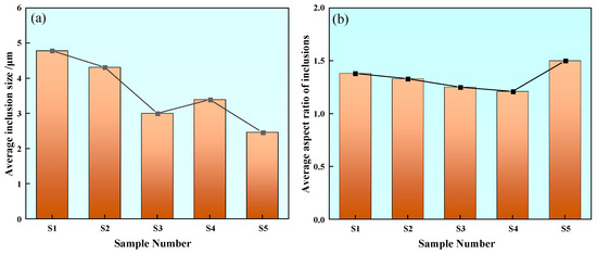 Study on Influence of Rare Earth Ce on Micro and Macro Properties of U75V Steel