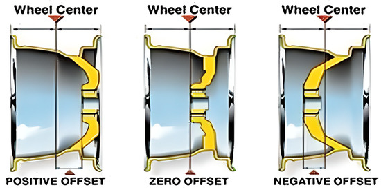 Review of Magnesium Wheel Types and Methods of Their Manufacture