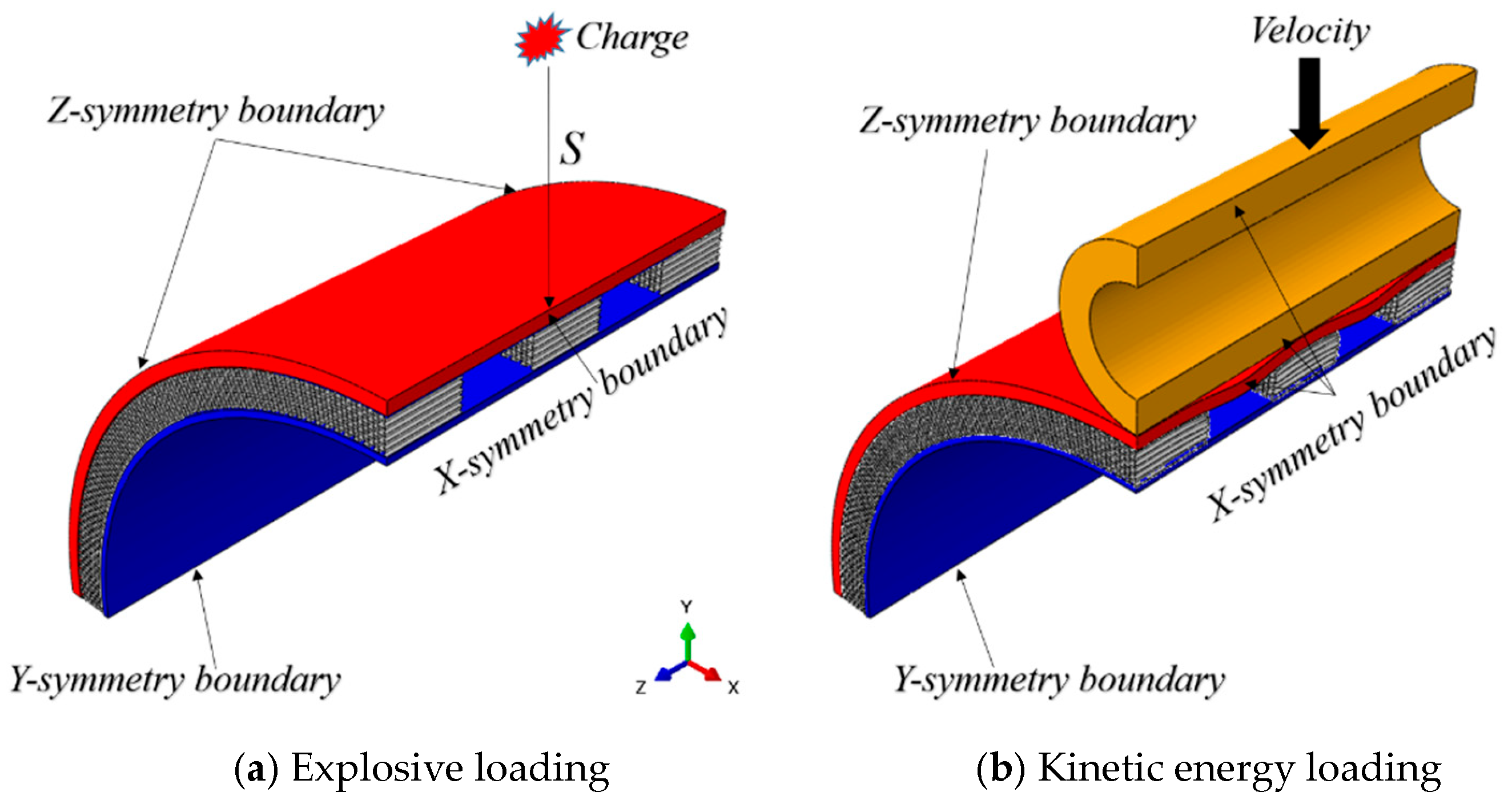 A Comparative Study on Impact Resistance of Cylindrical Structures with ...