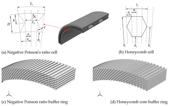 A Comparative Study on Impact Resistance of Cylindrical Structures with ...