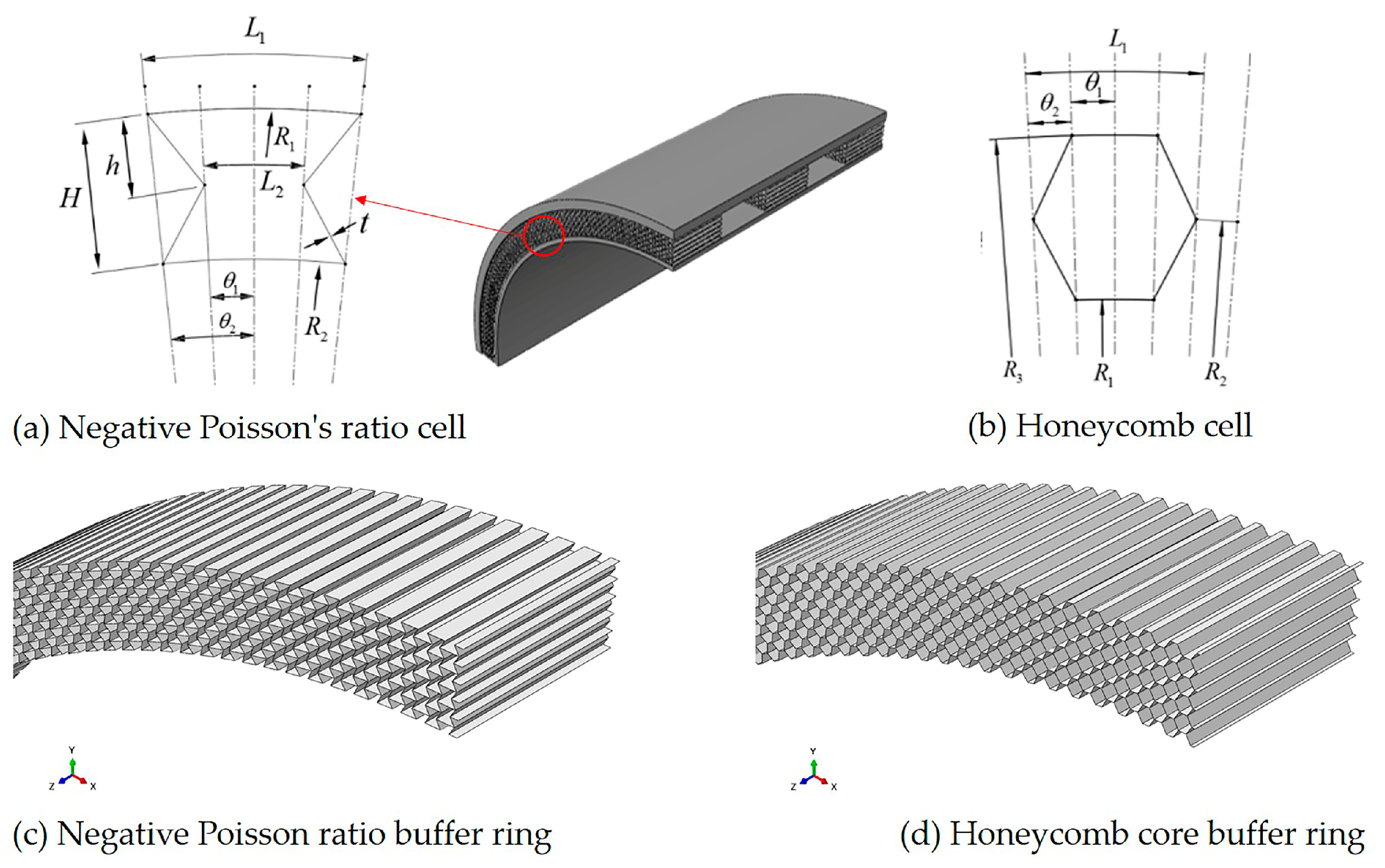 A Comparative Study on Impact Resistance of Cylindrical Structures with ...