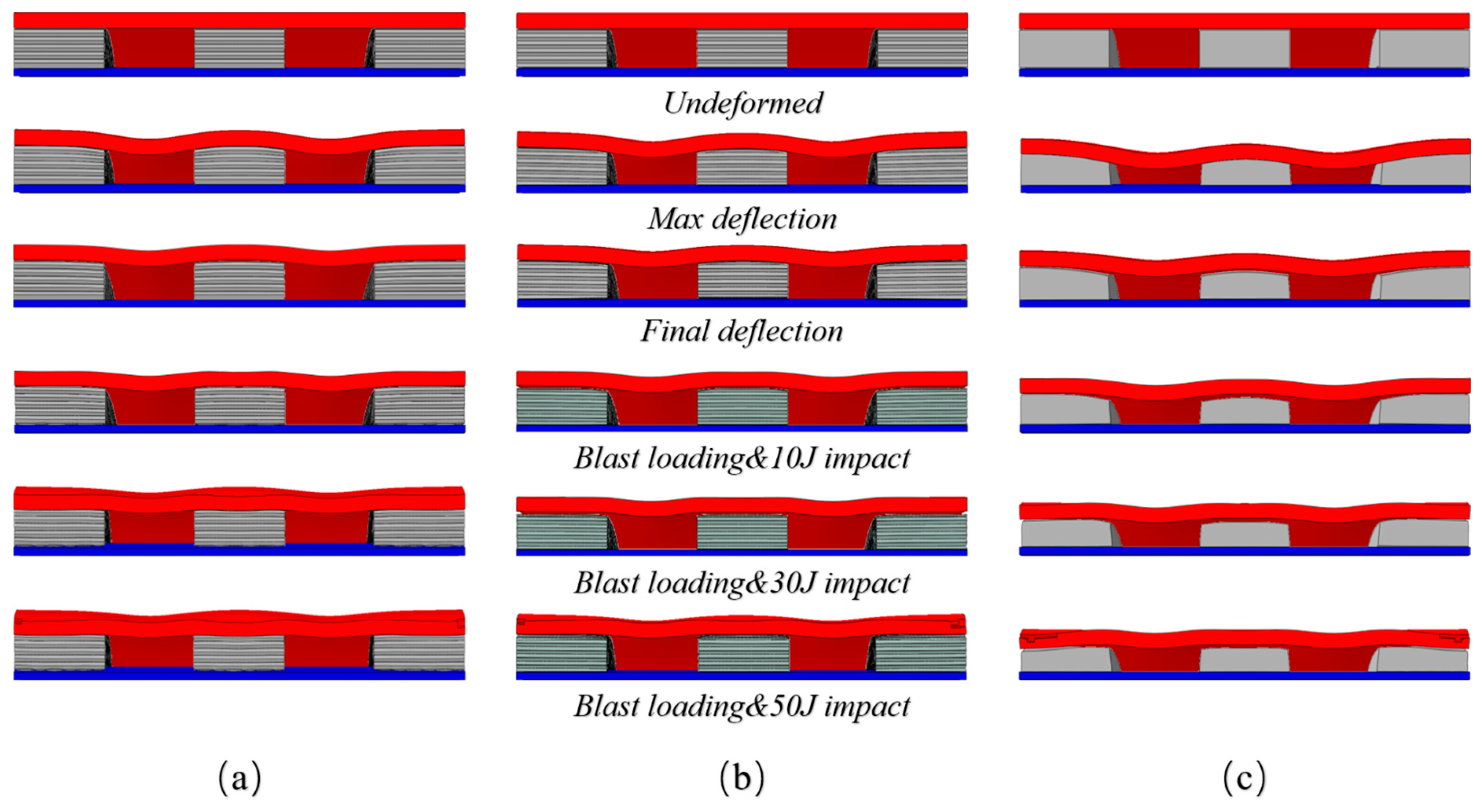 A Comparative Study on Impact Resistance of Cylindrical Structures with ...