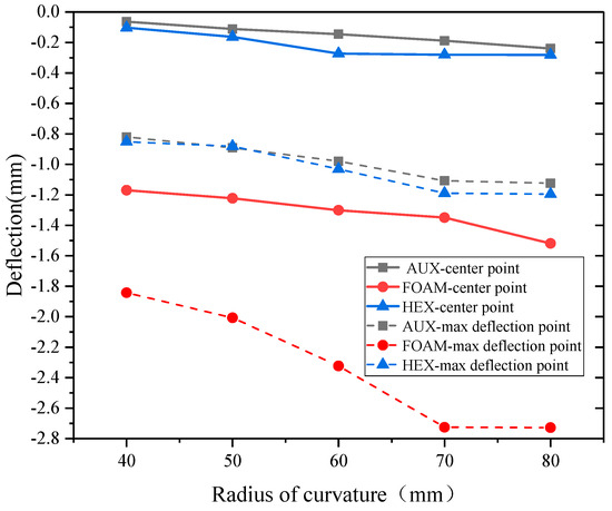 Materials | Free Full-Text | A Comparative Study on Impact Resistance ...