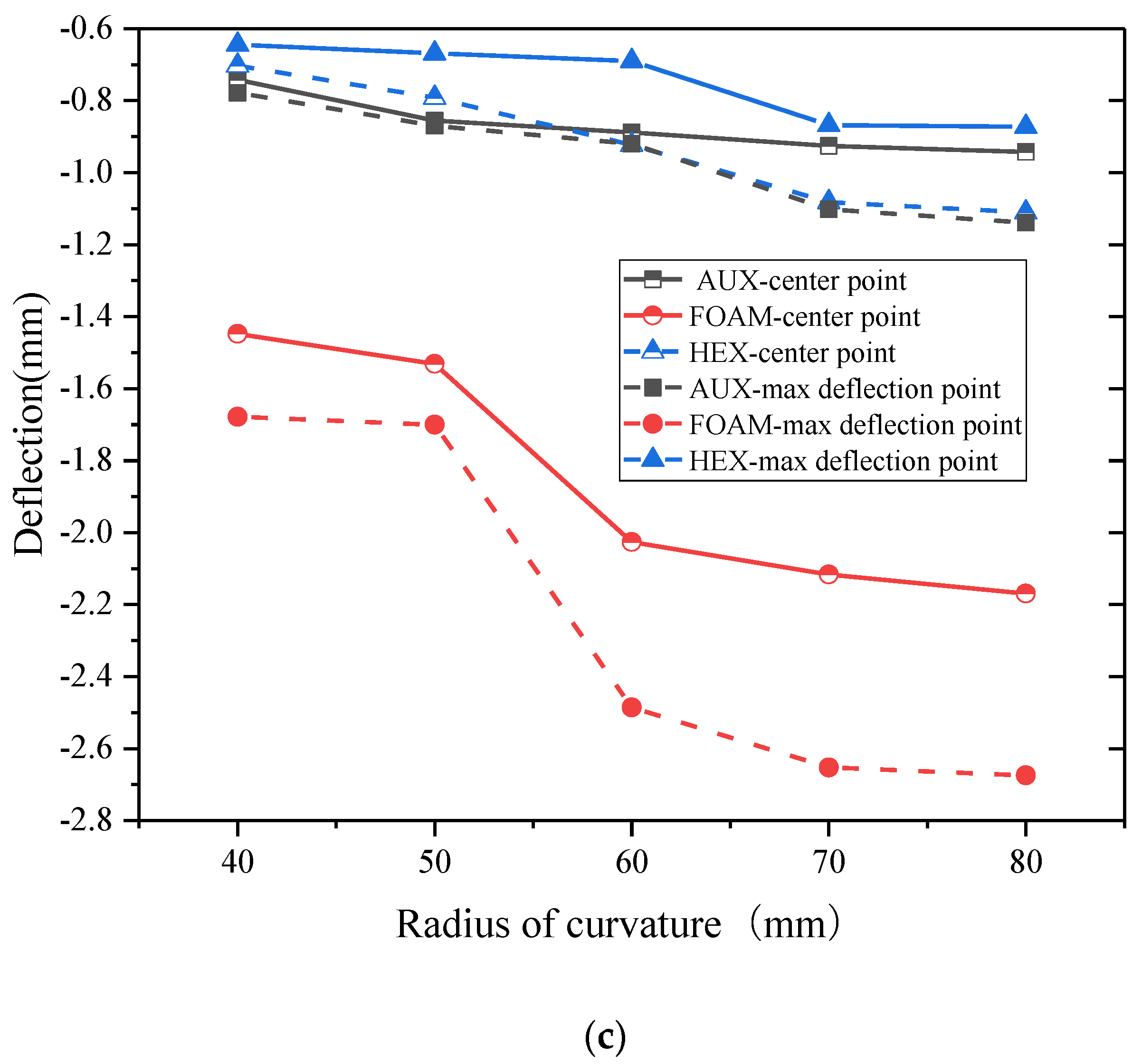 A Comparative Study on Impact Resistance of Cylindrical Structures with ...
