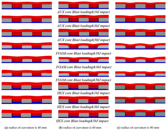 A Comparative Study on Impact Resistance of Cylindrical Structures with ...