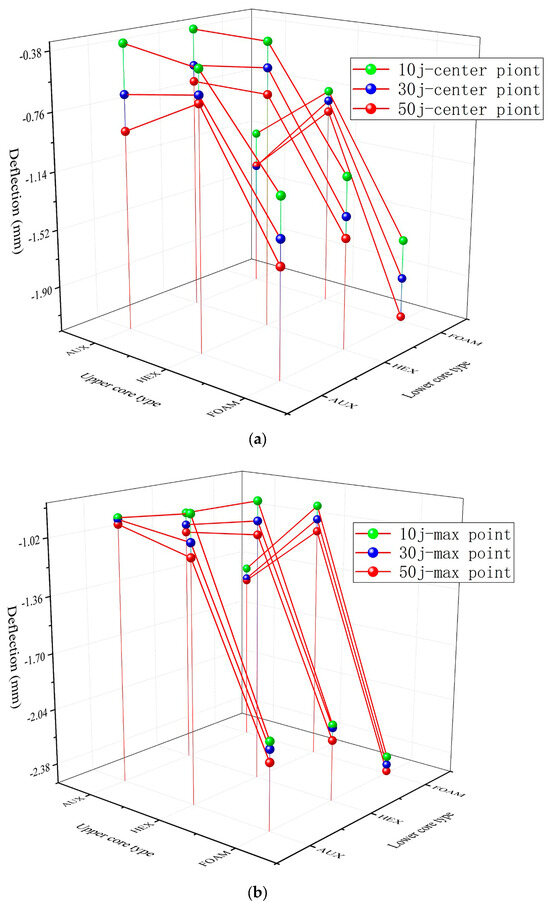 A Comparative Study on Impact Resistance of Cylindrical Structures with ...