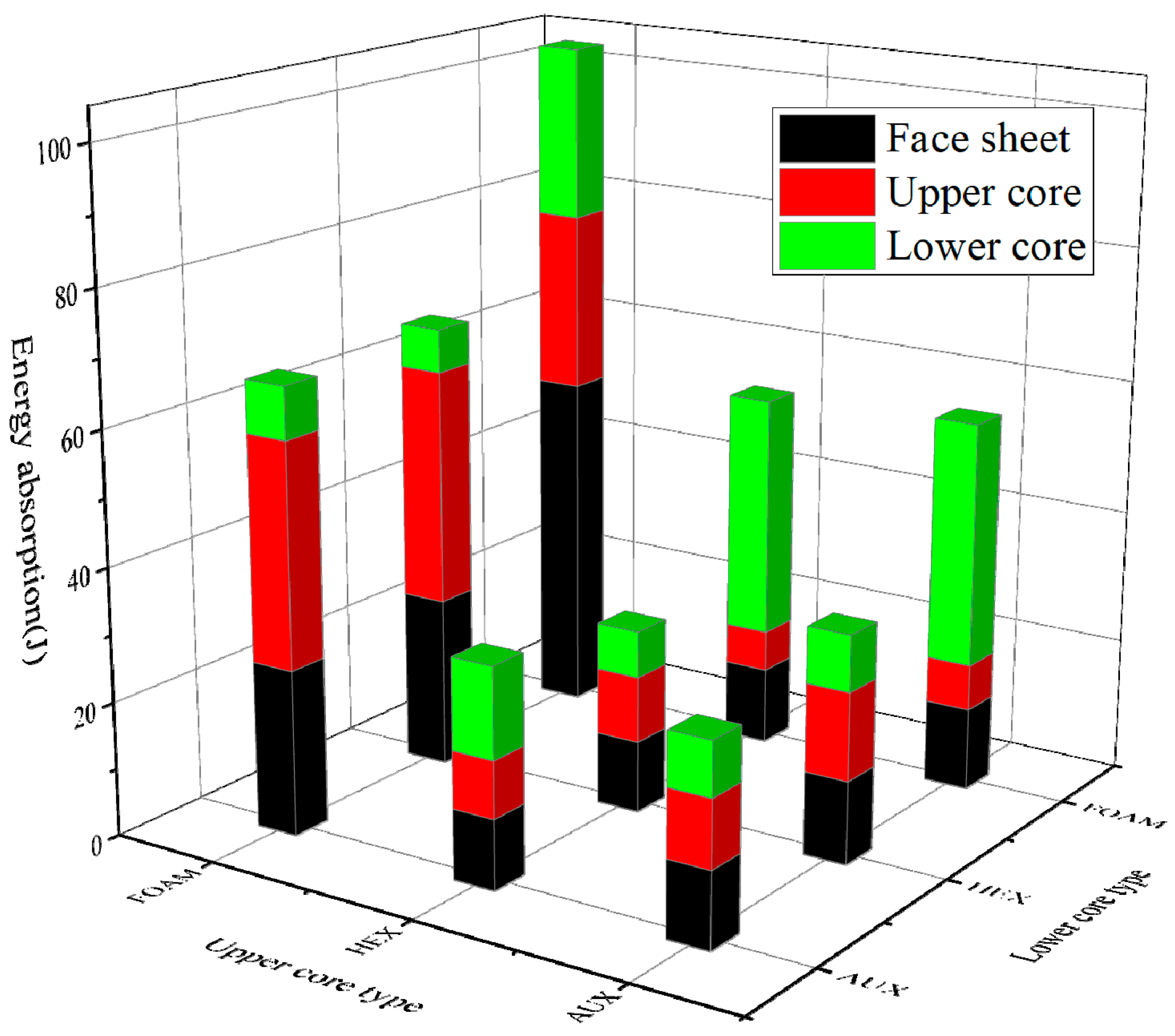 A Comparative Study on Impact Resistance of Cylindrical Structures with ...