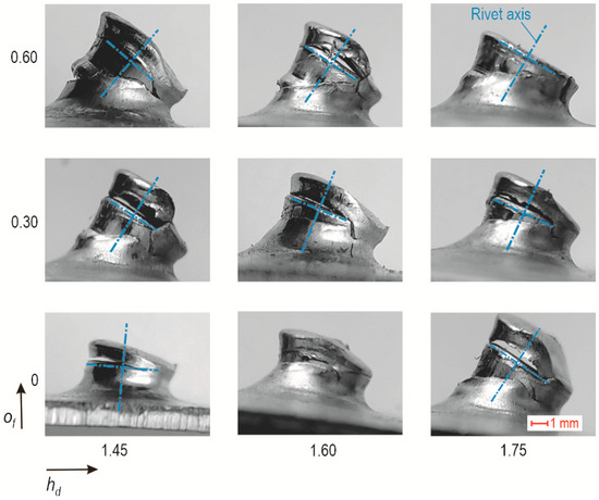 Performance Tests of HX340 Microalloyed Steel Sheets Joined Using ...