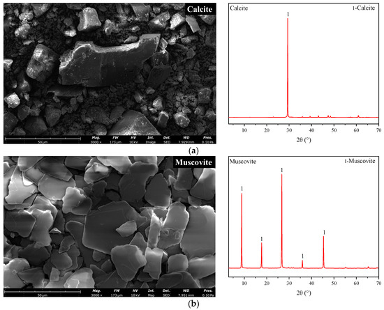 Effect of Mineral Powders on the Properties of Foam Concrete Prepared ...