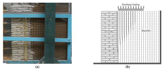 Study on Non-Limited Earth Pressures of Soilbag-Reinforced Retaining ...