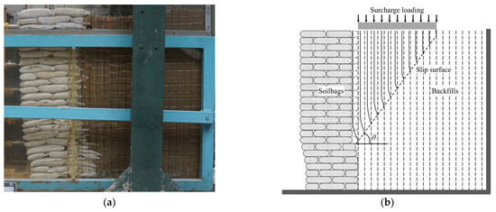 Study on Non-Limited Earth Pressures of Soilbag-Reinforced Retaining ...