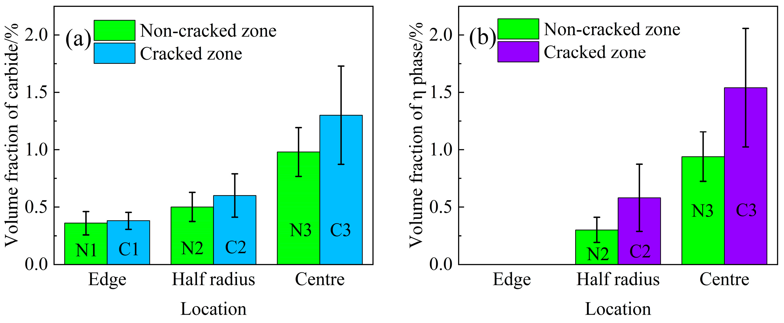 The Role of Solidified Phases on the Hot Cracking of a Large-Size ...