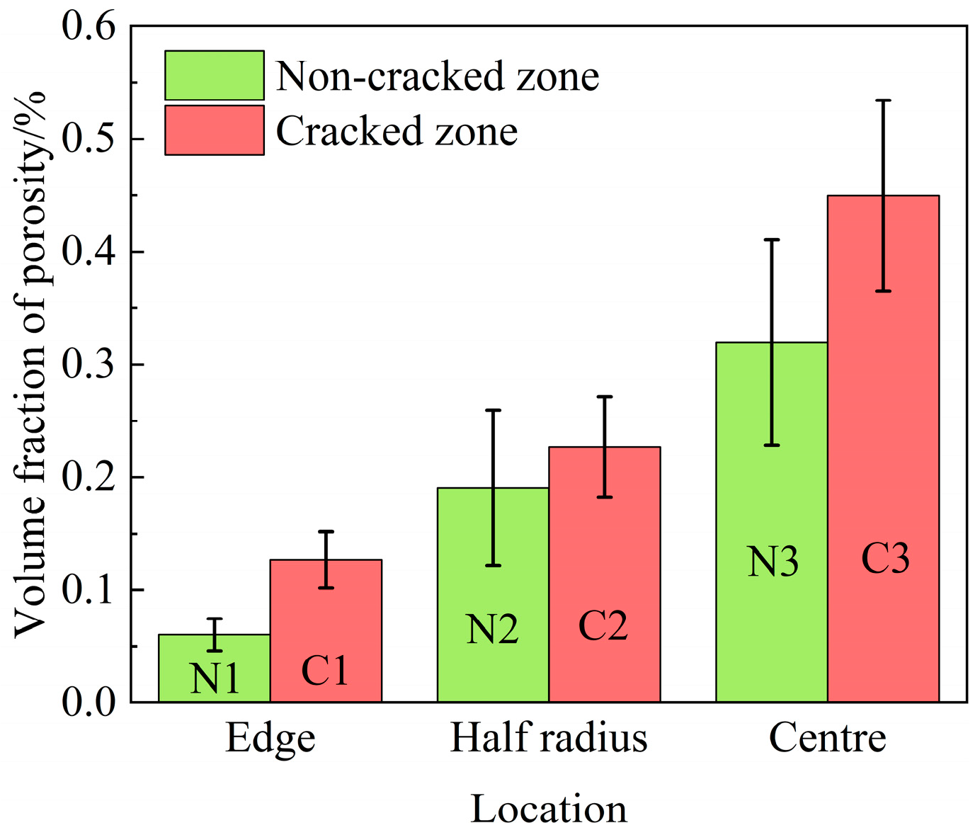 The Role of Solidified Phases on the Hot Cracking of a Large-Size ...