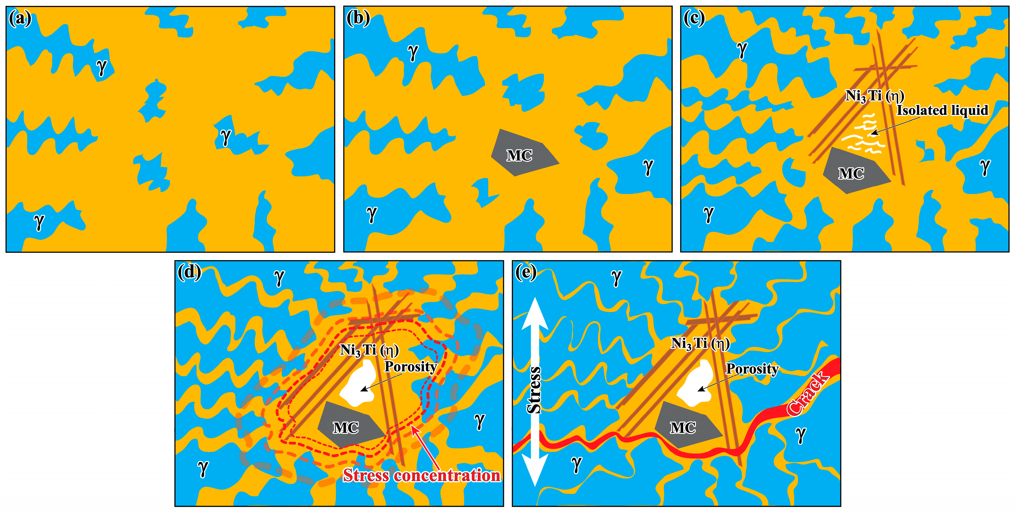 The Role of Solidified Phases on the Hot Cracking of a Large-Size ...