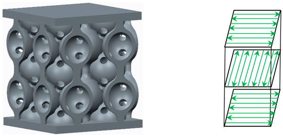 Mechanical Properties and Microstructure of Inconel 718 Lattice ...