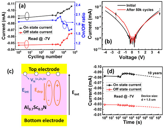 Demonstration of 10 nm Ferroelectric Al0.7Sc0.3N-Based Capacitors for ...