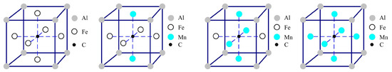 Secondary Phase Precipitation in Fe-22Mn-9Al-0.6C Low-Density Steel ...