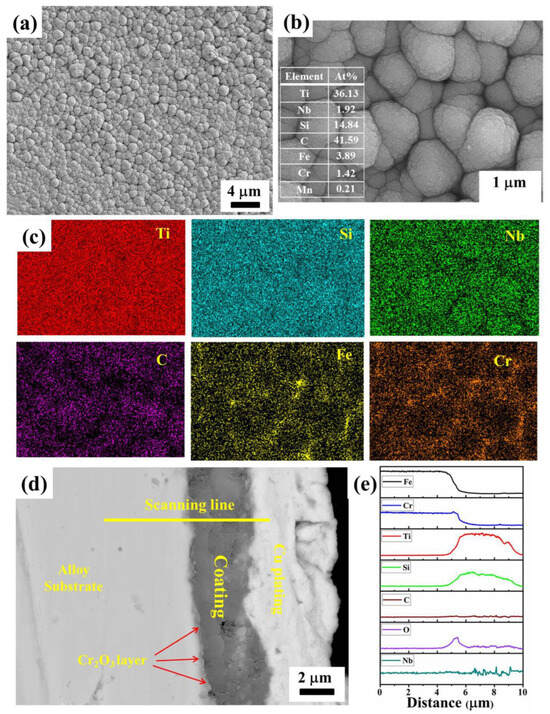 The Preparation and Properties of Ti(Nb)-Si-C Coating on the Pre ...