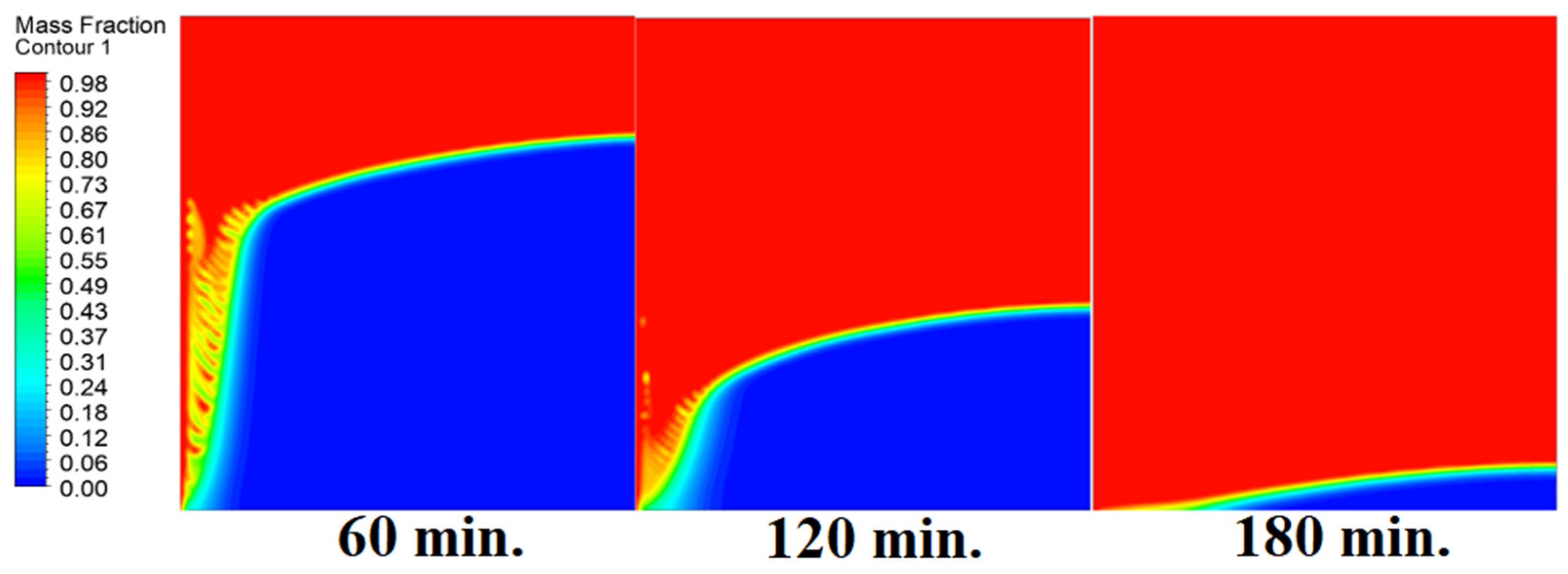 Investigating the Impact of Cell Inclination on Phase Change Material ...