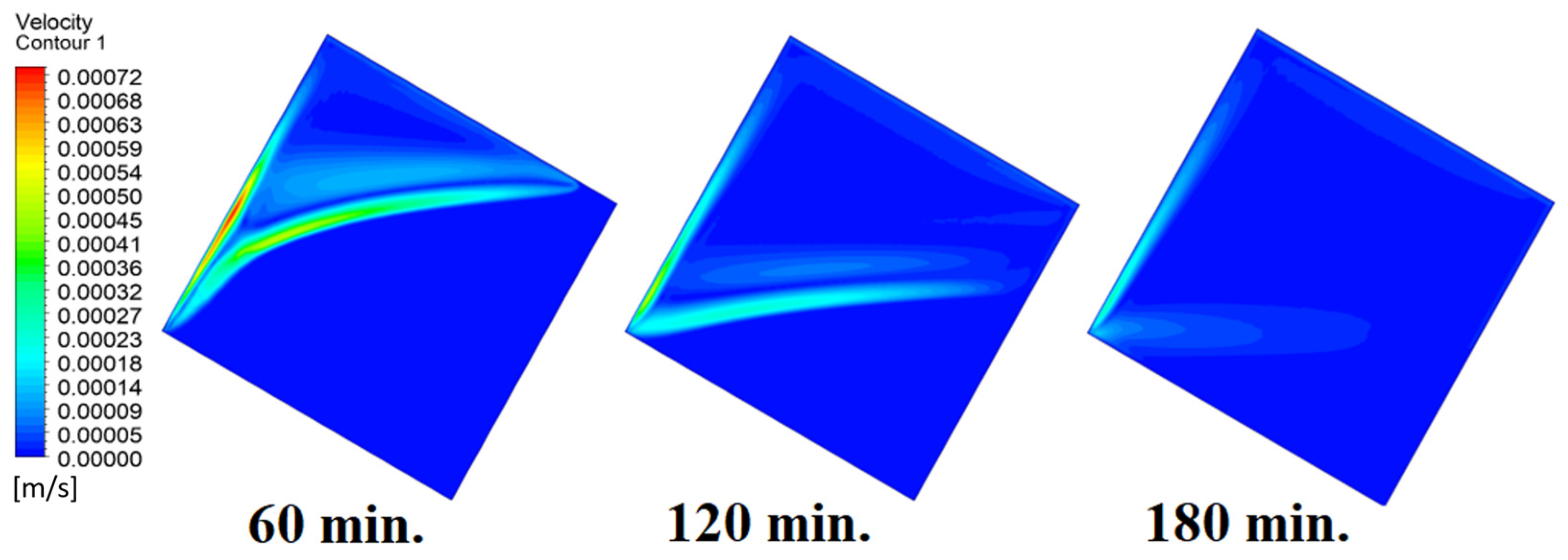 Investigating the Impact of Cell Inclination on Phase Change Material ...