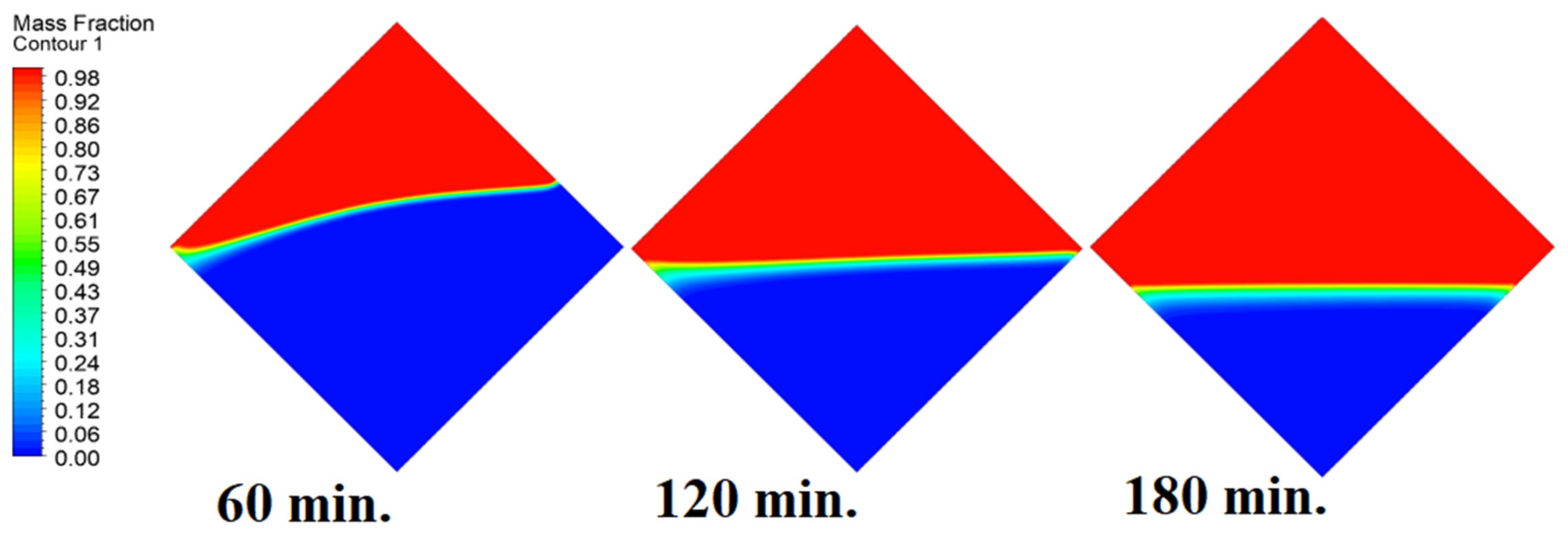 Investigating the Impact of Cell Inclination on Phase Change Material ...